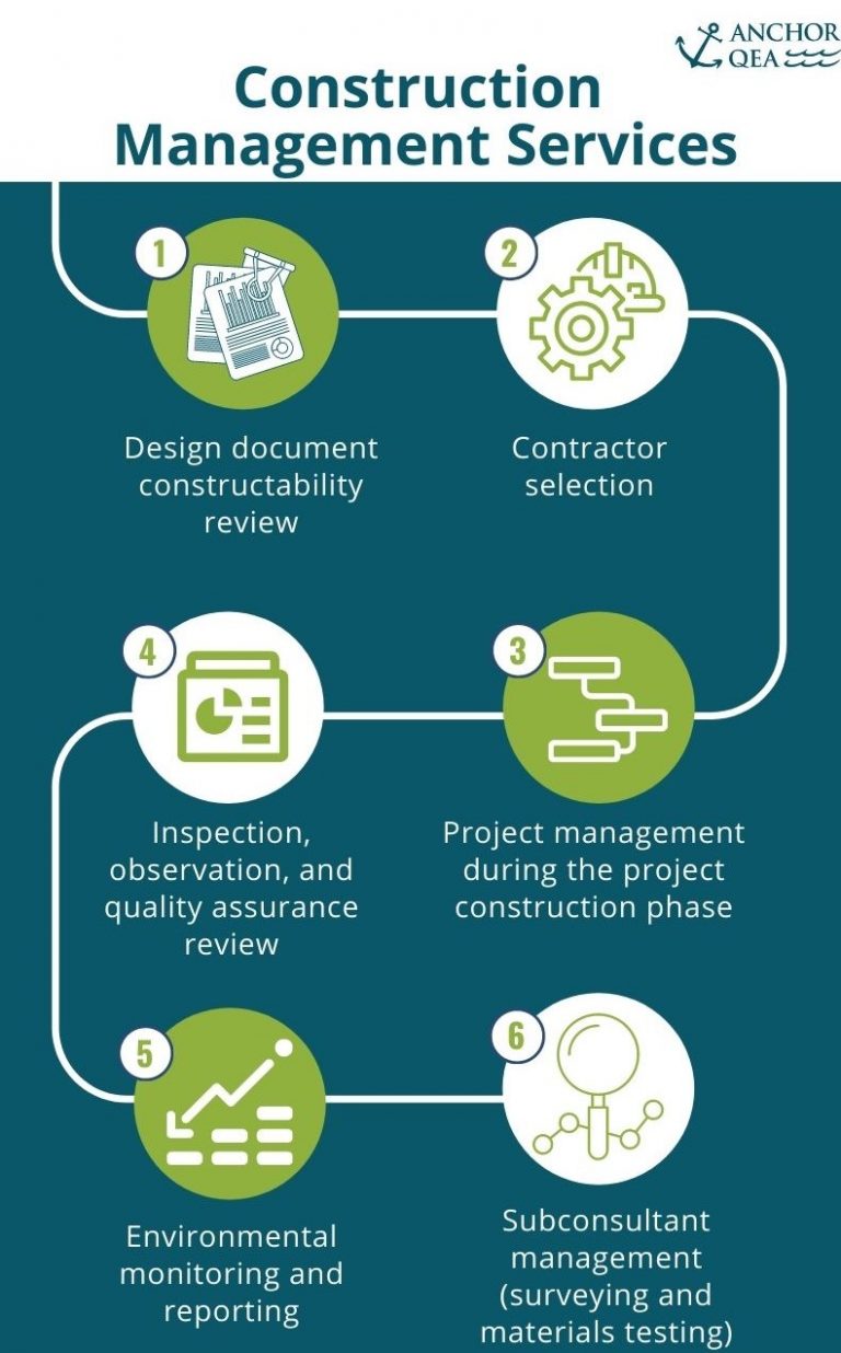 Ways a Constructability Review Can Improve Your Waterfront Project ...