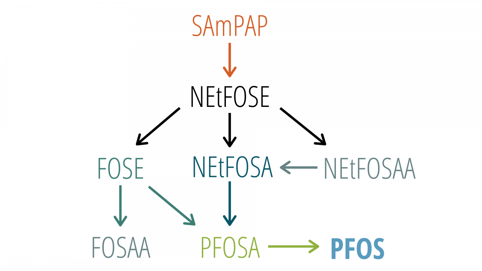 Addressing PFAS in the Environment Part 1: The Implications of ...