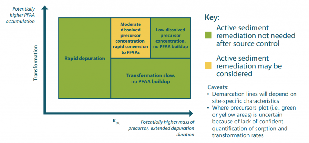 Addressing PFAS in the Environment Part 3: Anchor QEA’s Sediment and ...