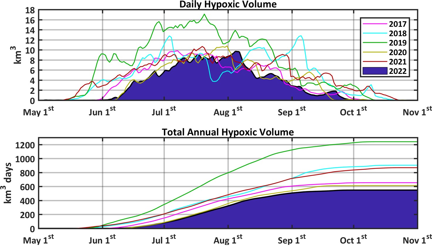 2022 Chesapeake Bay Dead Zone Report Released - Anchor QEA